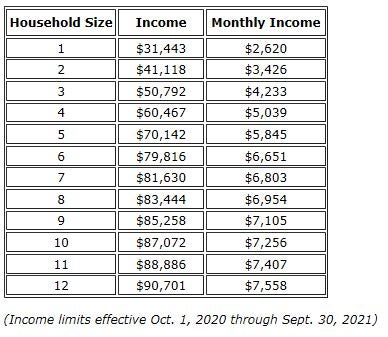 LIHEAP | Slope Electric Cooperative